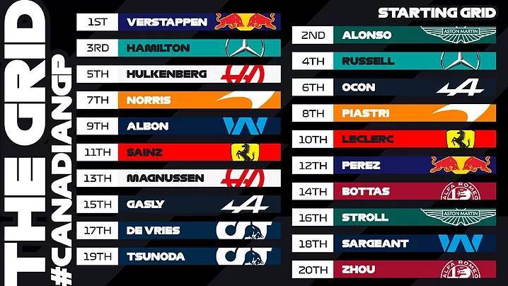 GP de Canadá 2023 EN VIVO. Fórmula 1 hoy - Carrera de Checo Pérez