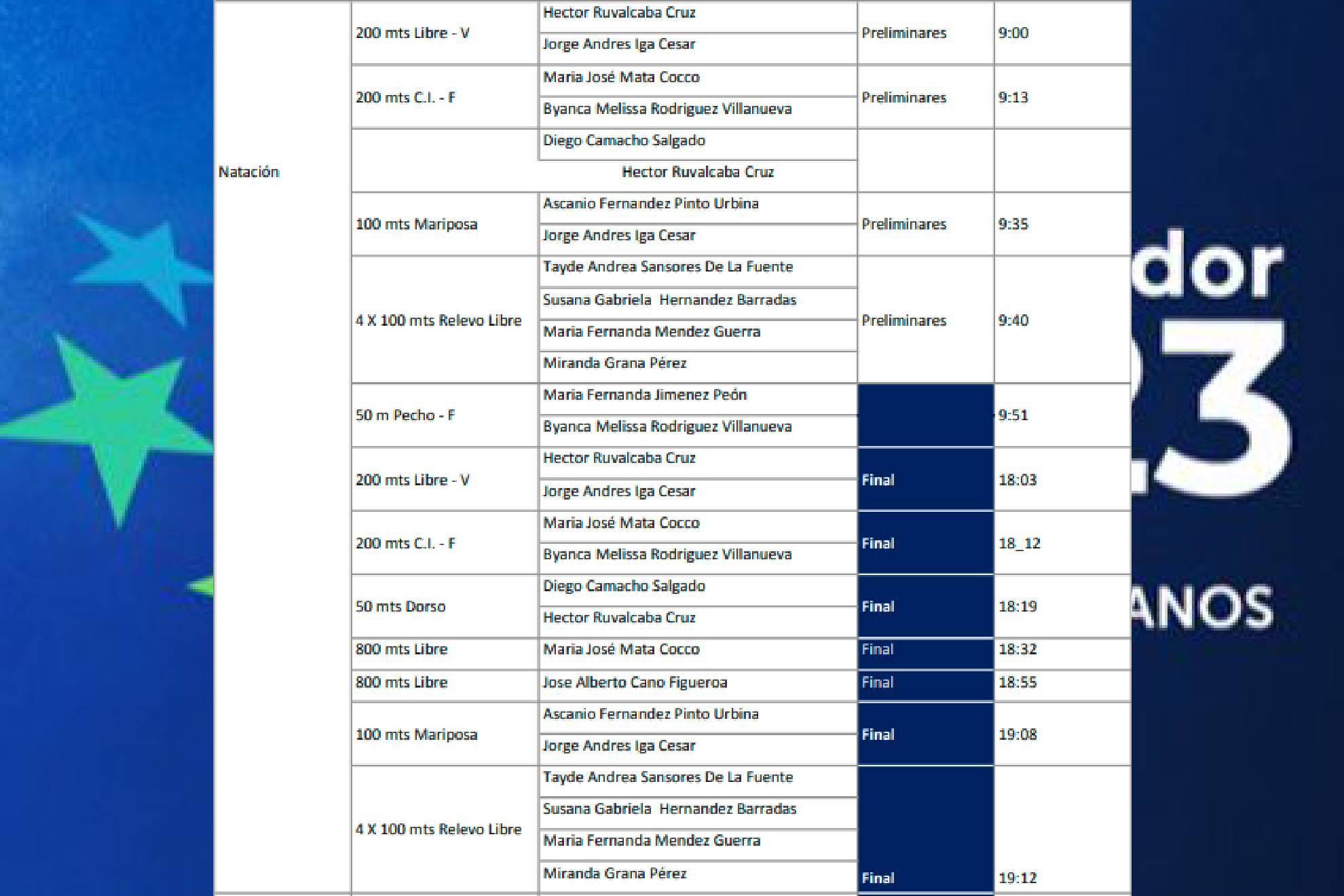 Juegos Centroamericanos 2023 Agenda De Mexicanos En Juegos Centroamericanos Y Del Caribe