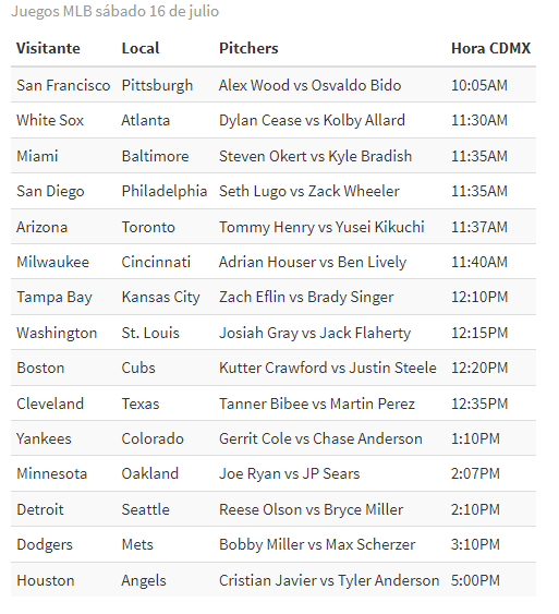 Partidos de béisbol hoy MLB 2023: Randy Arozarena y los Rays van por la barrida | MARCA México