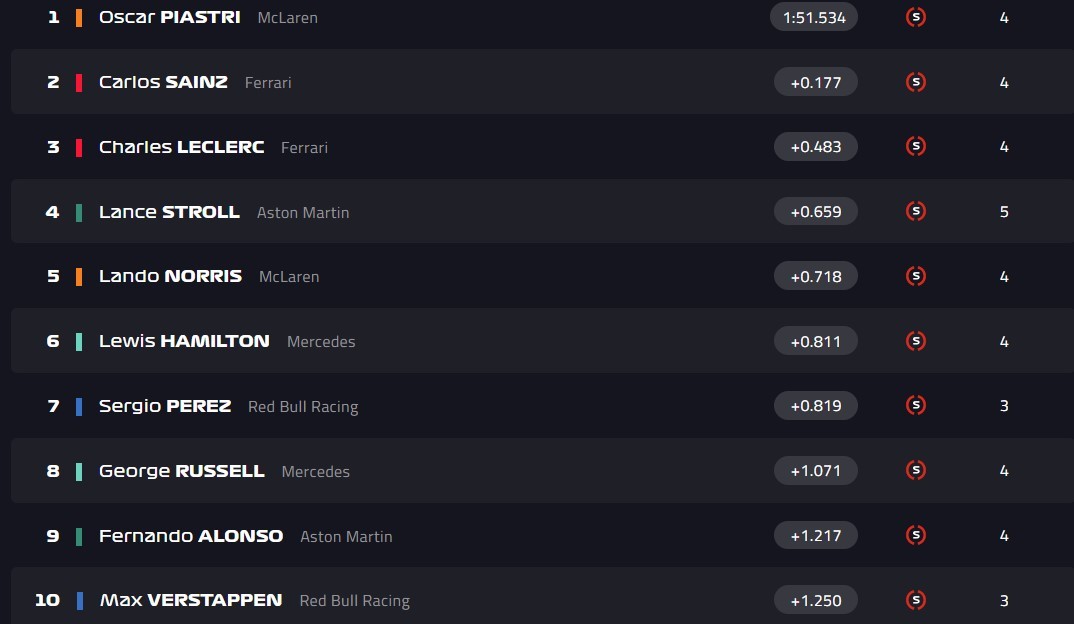 Clasificación EN VIVO. GP de Belgica 2023 - Carrera del Checo Pérez - F1 hoy