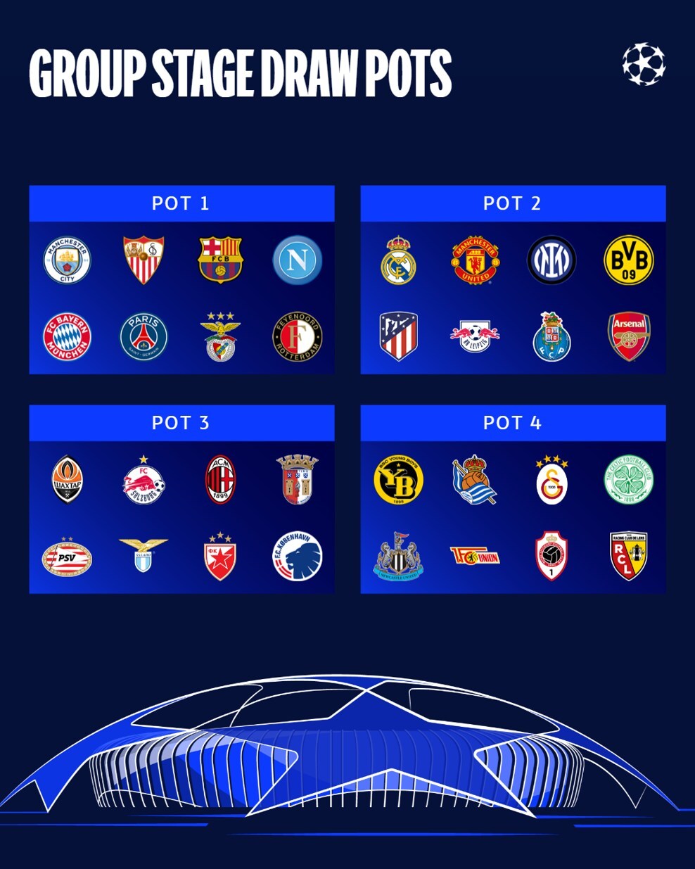 Definido Sorteo de la Champions League 2023-24: Mira cómo quedan los grupos