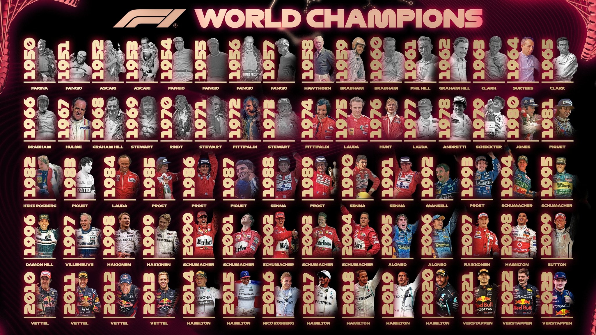 Verstappen Come En La Mesa De Senna Y Niki Lauda Todos Los Campeones Verstappen Come En La Mesa De Senna Y Niki Lauda Todos Los Campeones