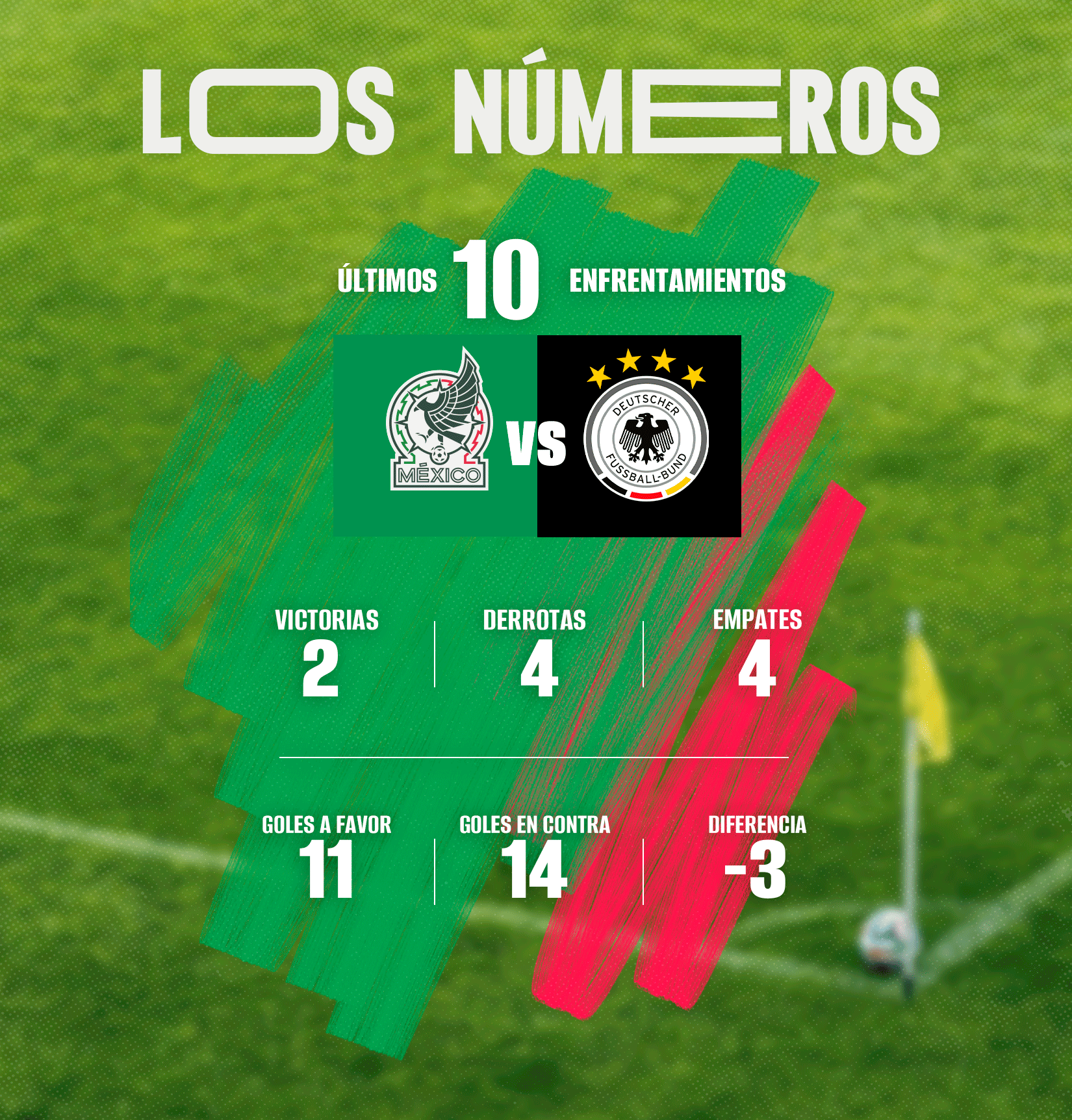 México 2-2 Alemania Partido hoy - Amistoso Fecha FIFA 2023: Juegazo de ...