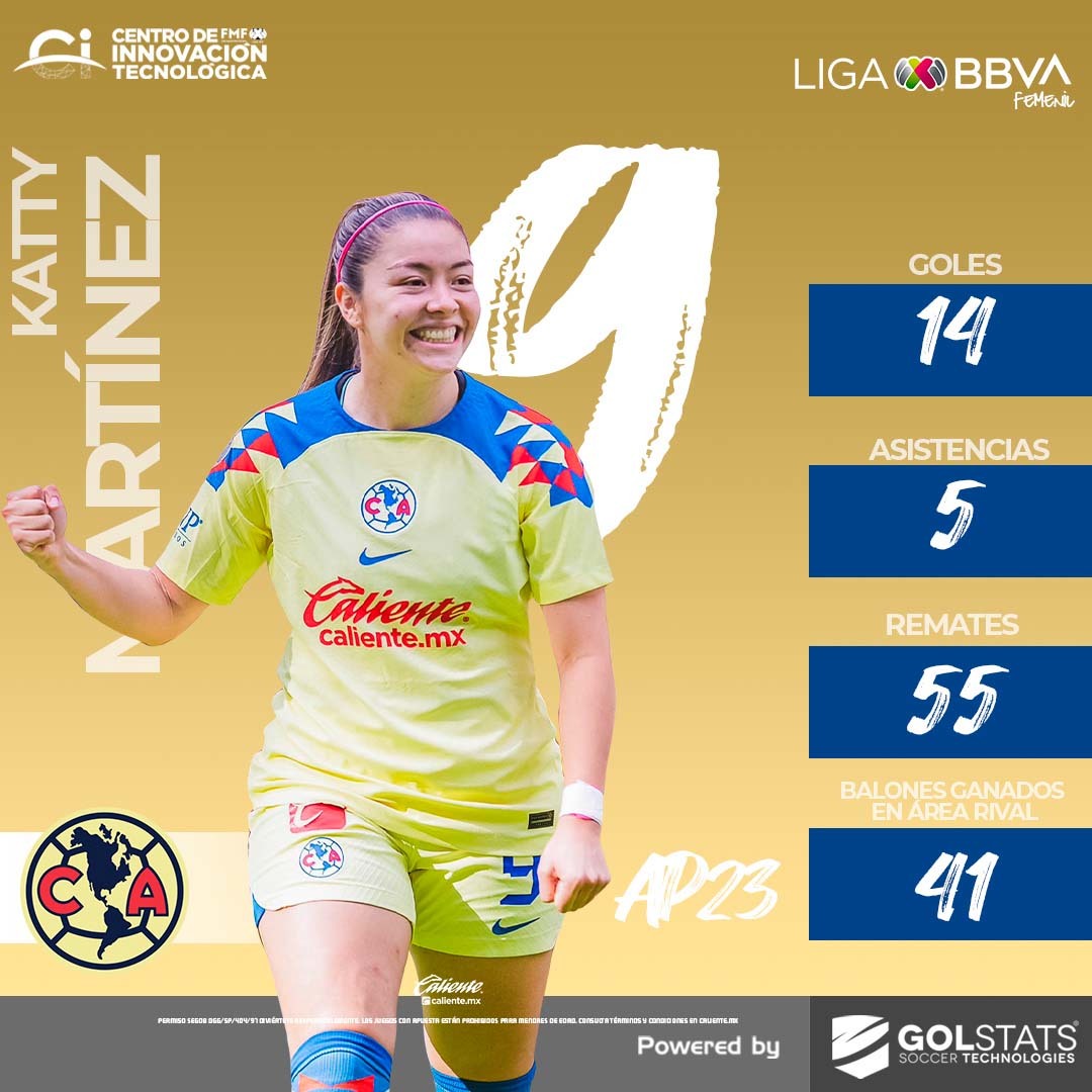Chivas y América Femenil empatan ida de semifinal: Juego hoy ...