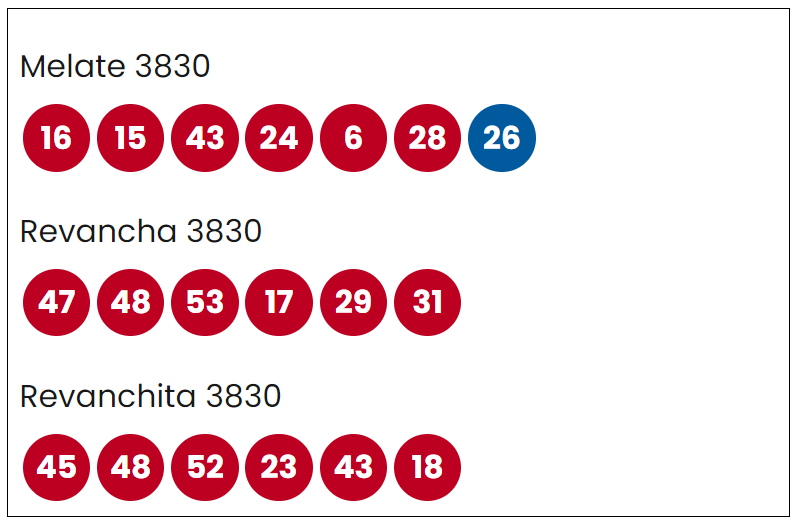 Resultados del Melate: números ganadores sorteo 3830 domingo 3 de ...