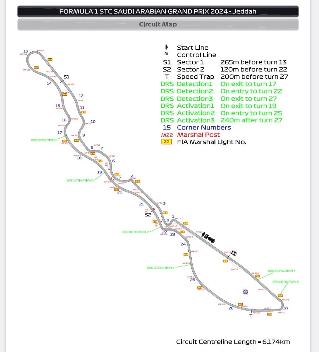 Práctica Libre 1 GP Arabia Saudita F1: Resultados y posiciones, Checo Pérez luce y Verstappen el ...