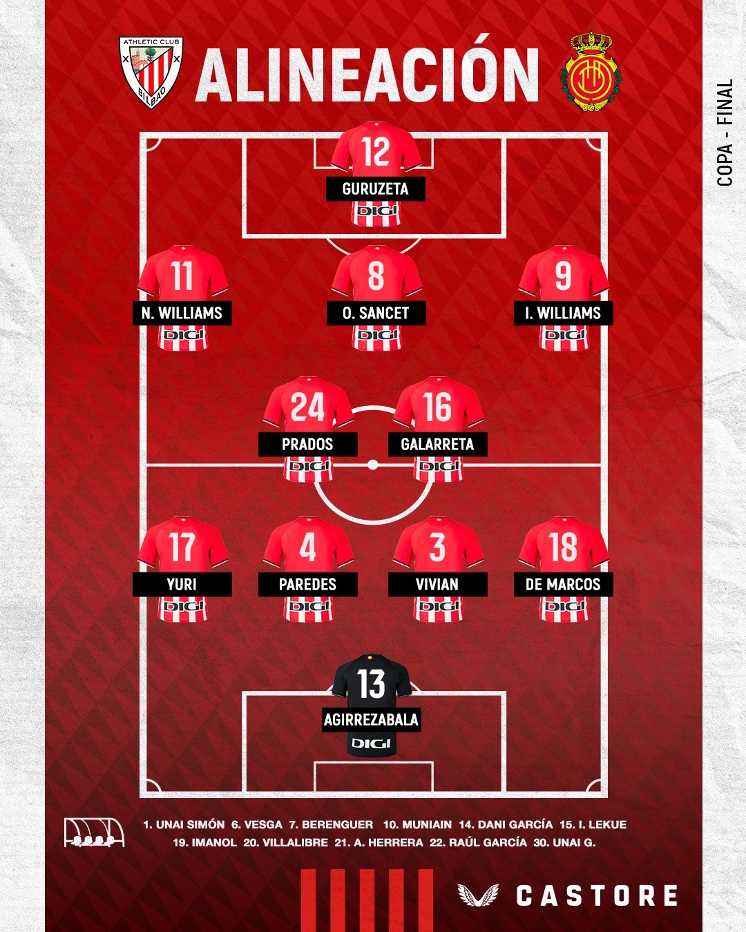 Athletic Bilbao vs Mallorca EN VIVO: Los Leones empatan a Javier ...