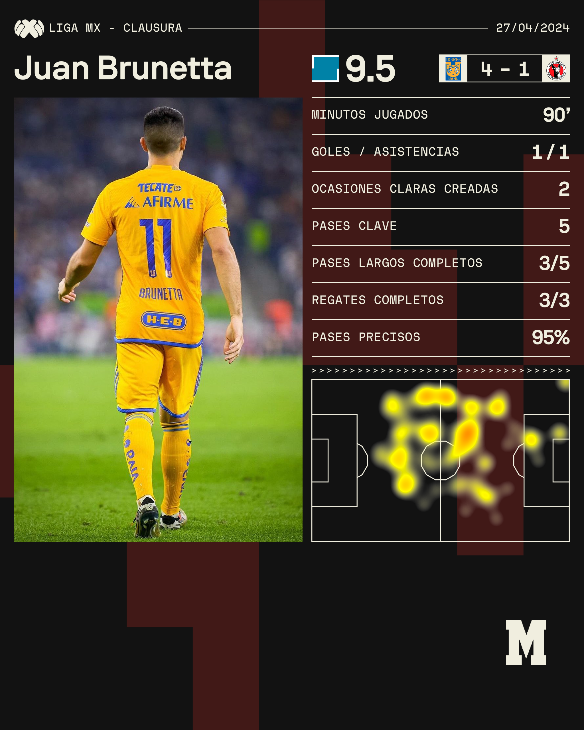 Tigres - Tijuana: Goles y Resumen UANL vs Tijuana: Tigres aplasta a ...