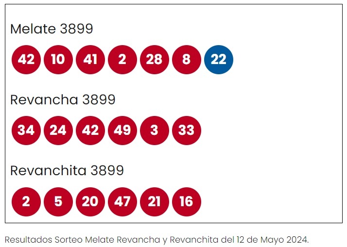 Resultados del Melate: Números ganadores sorteo 3899 domingo 12 de mayo 2024 | MARCA México