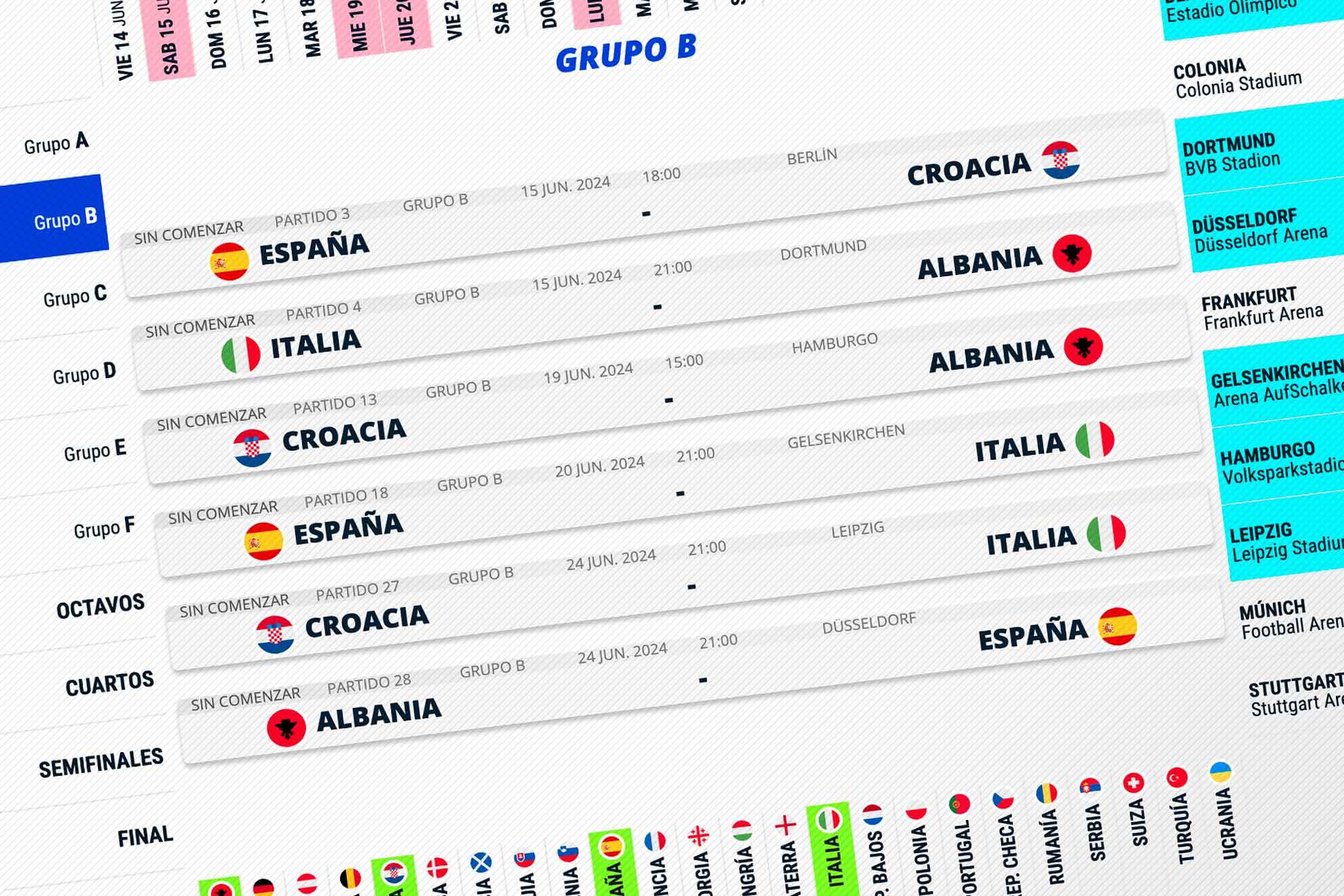 Calendario interactivo Eurocopa 2024 - Partidos, resultados y grupos de ...
