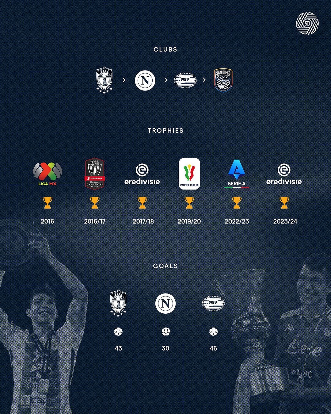 Messi, el único que supera a Hirving Lozano en MLS: El salario del ...