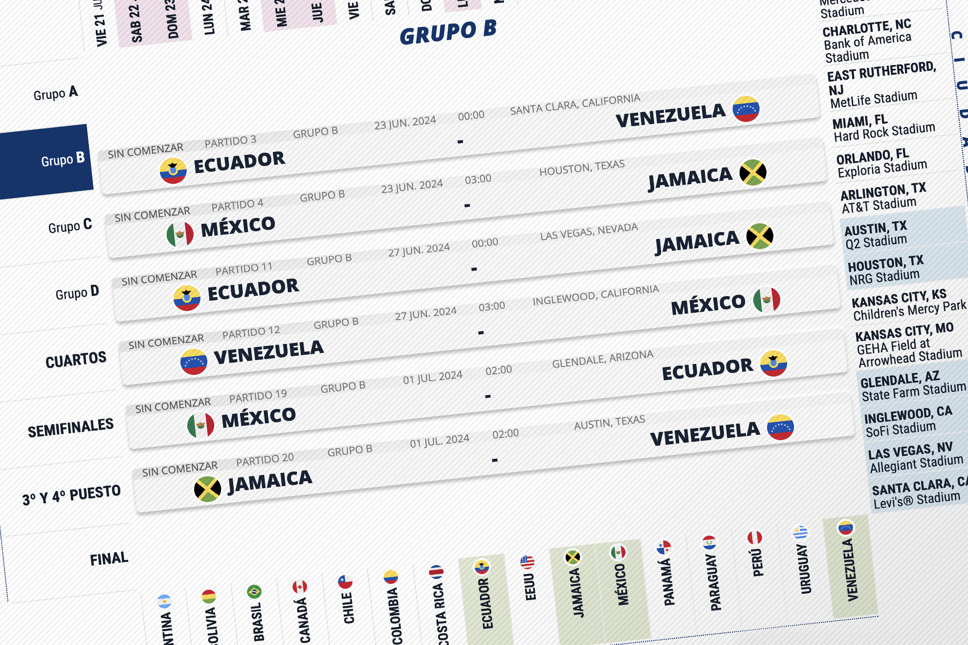 Calendario interactivo Copa América 2024 - Partidos, resultados y ...