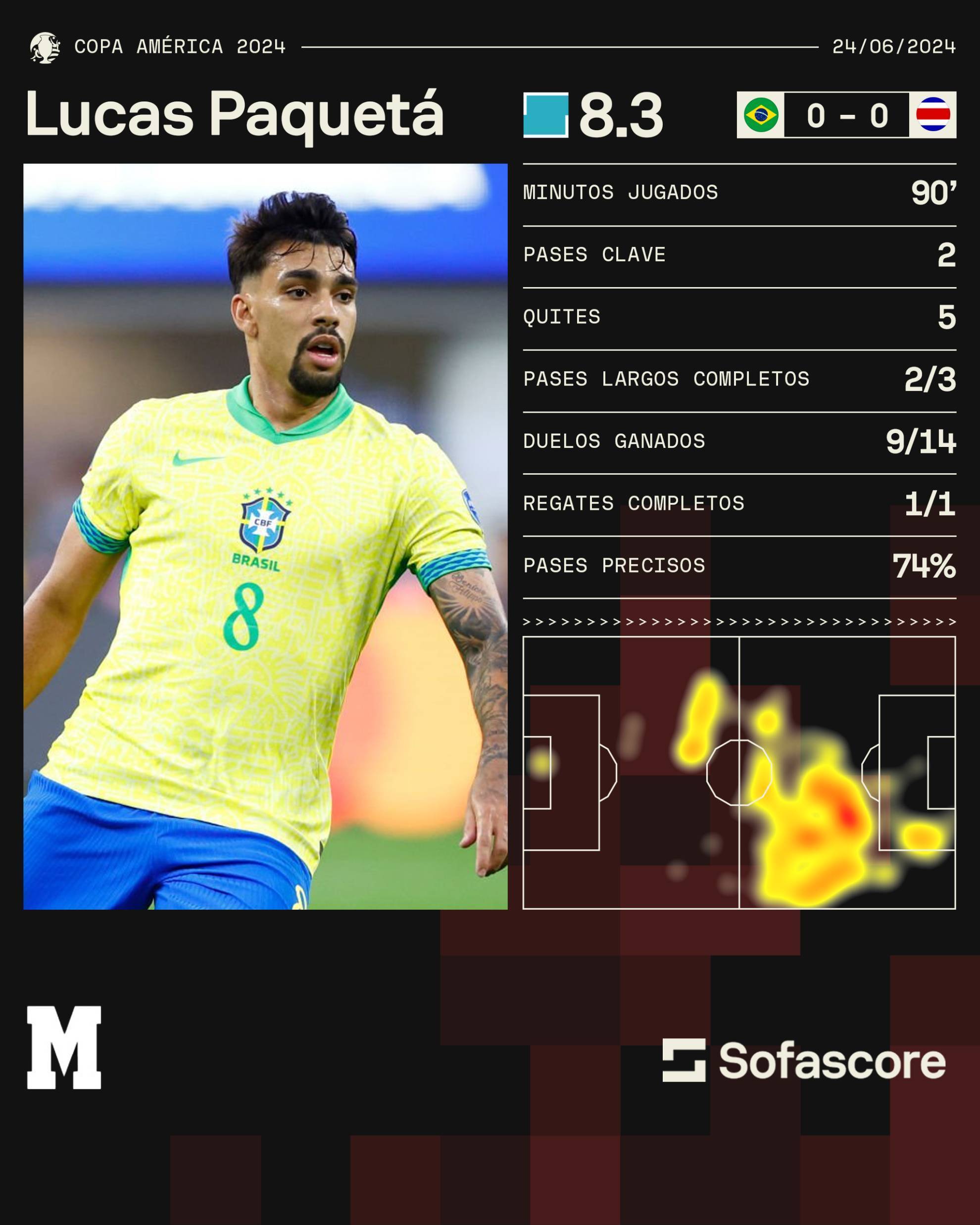 Brasil - Costa Rica: Resumen Brasil vs. Costa Rica: César Arturo Ramos ...