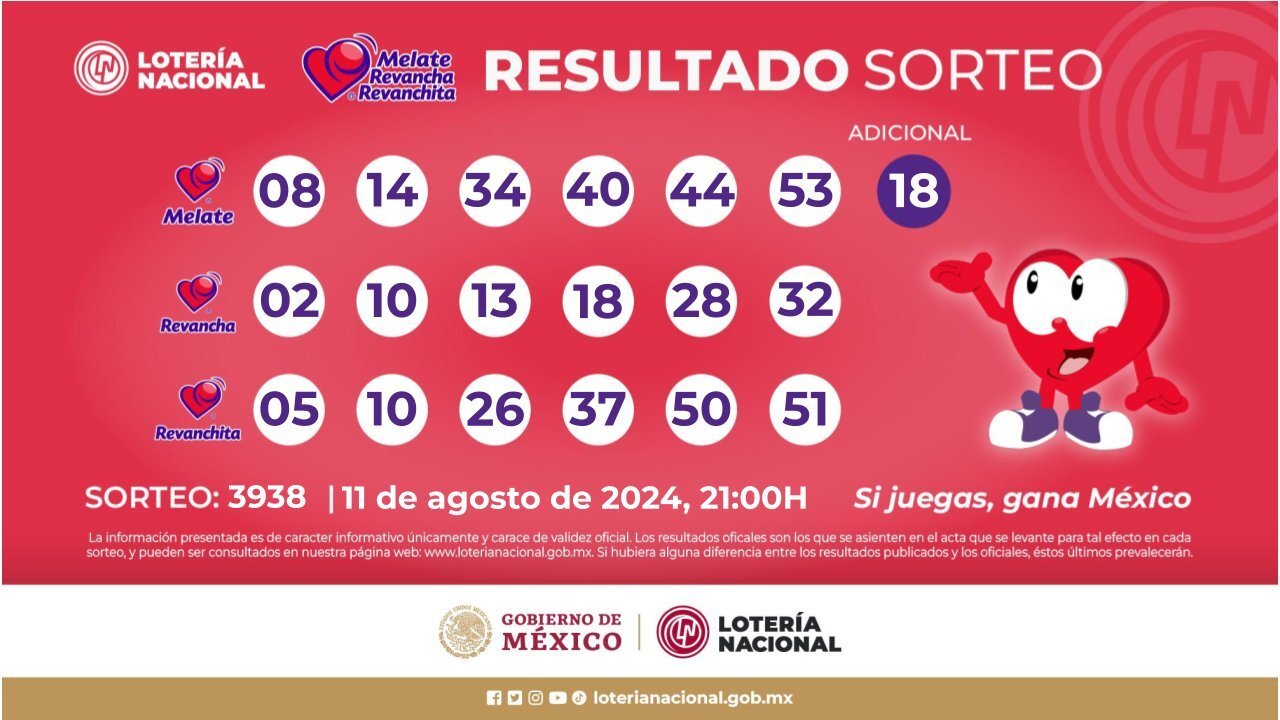 Resultados del Melate: números ganadores sorteo 3938 domingo 11 de ...