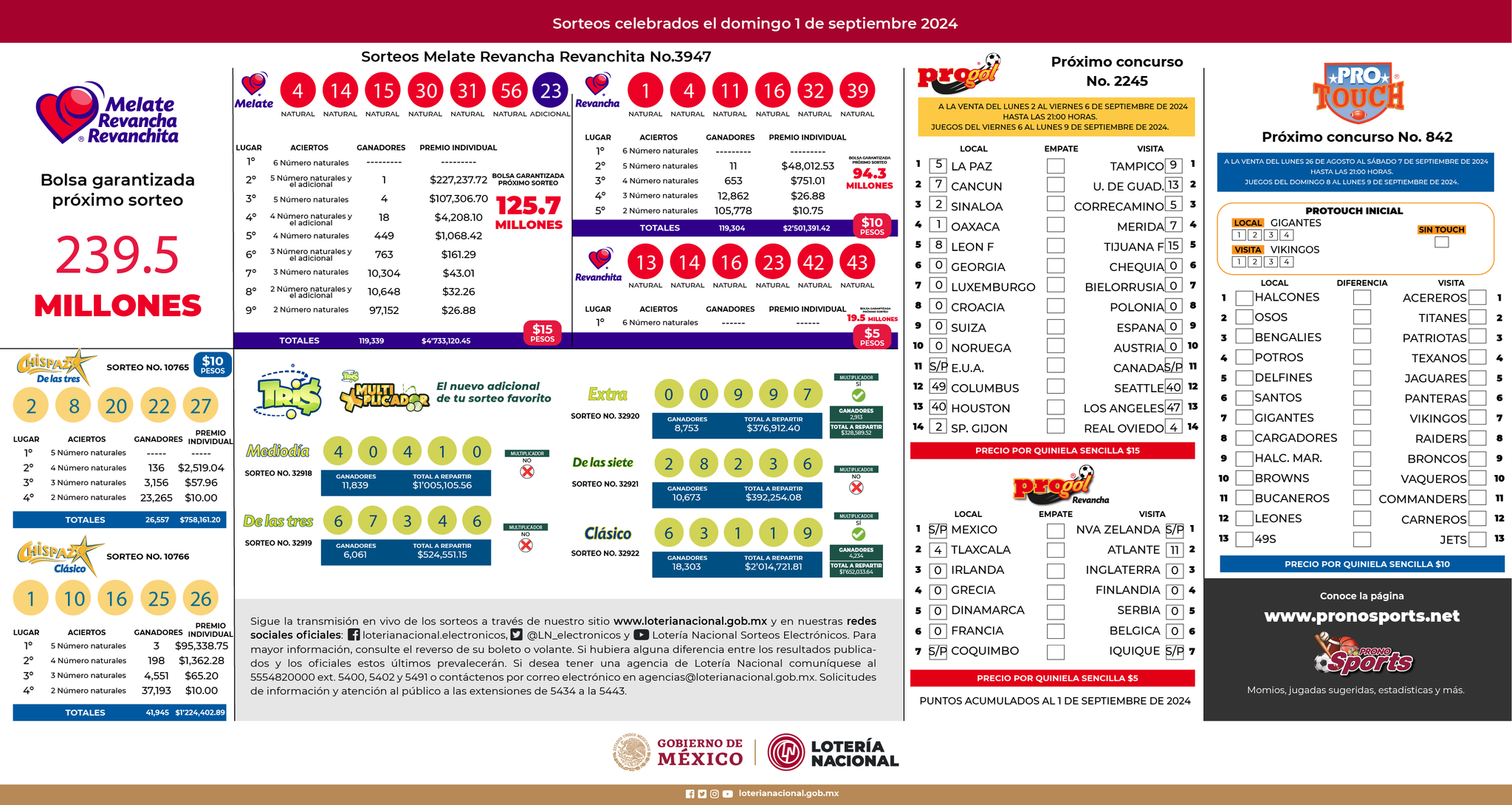 Resultados Progol 2244: premios y quiniela ganadora del fin de semana ...
