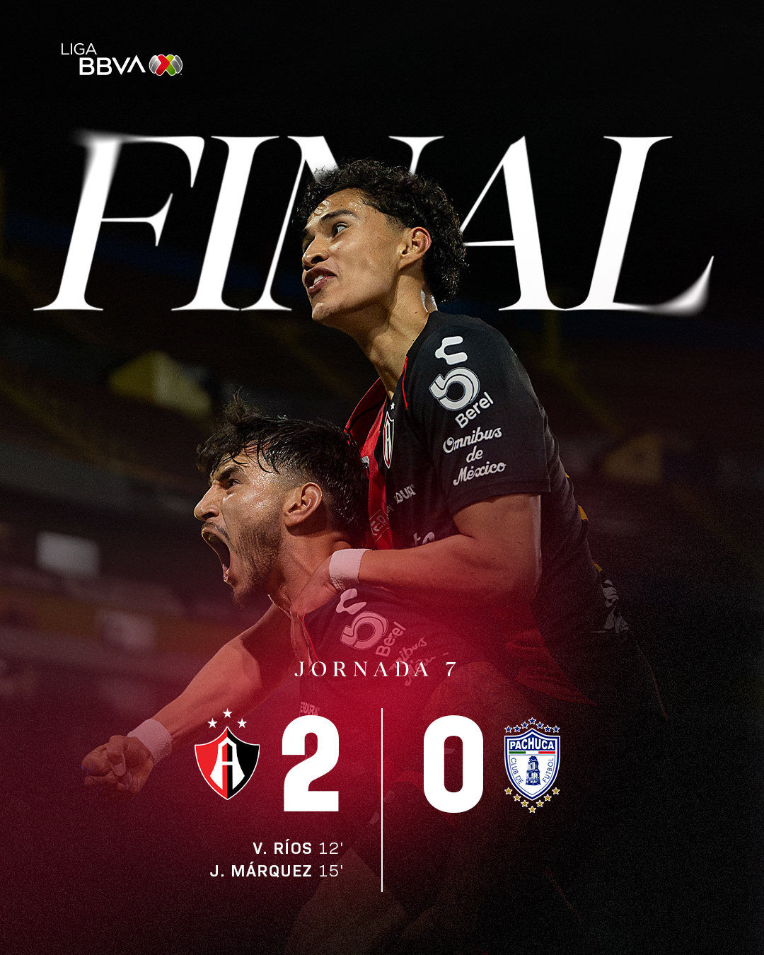 Atlas - Pachuca: Goles y Resumen Atlas vs Pachuca: Hugo Ríos y Jeremy ...