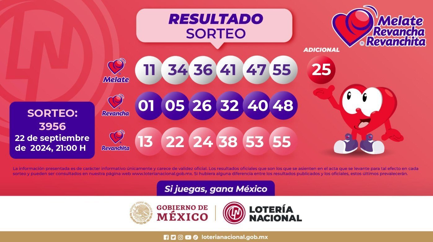 Resultados del Melate: números ganadores sorteo 3956 domingo 22 de ...