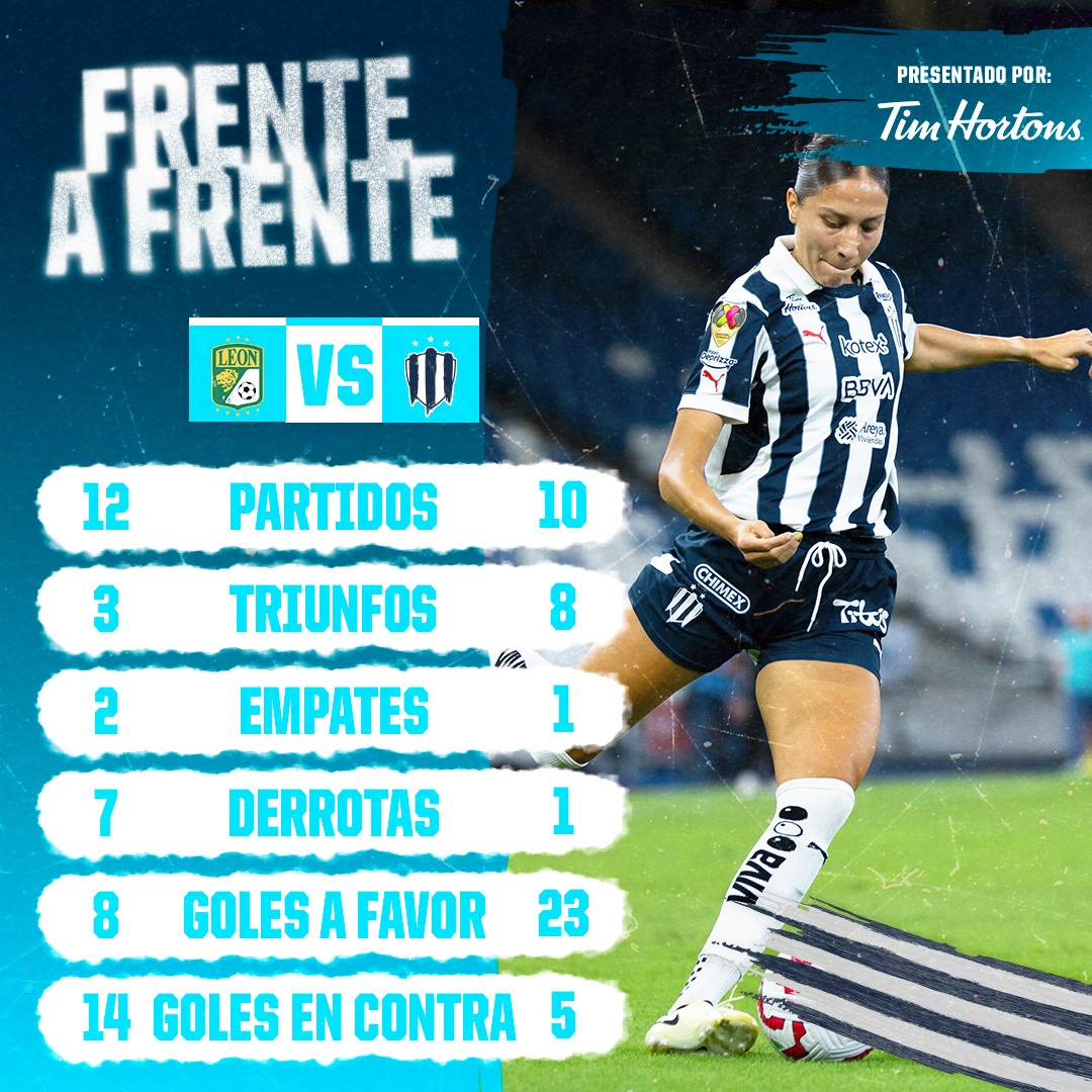 León vs Monterrey Femenil en vivo: dónde ver y a qué hora juegan las ...