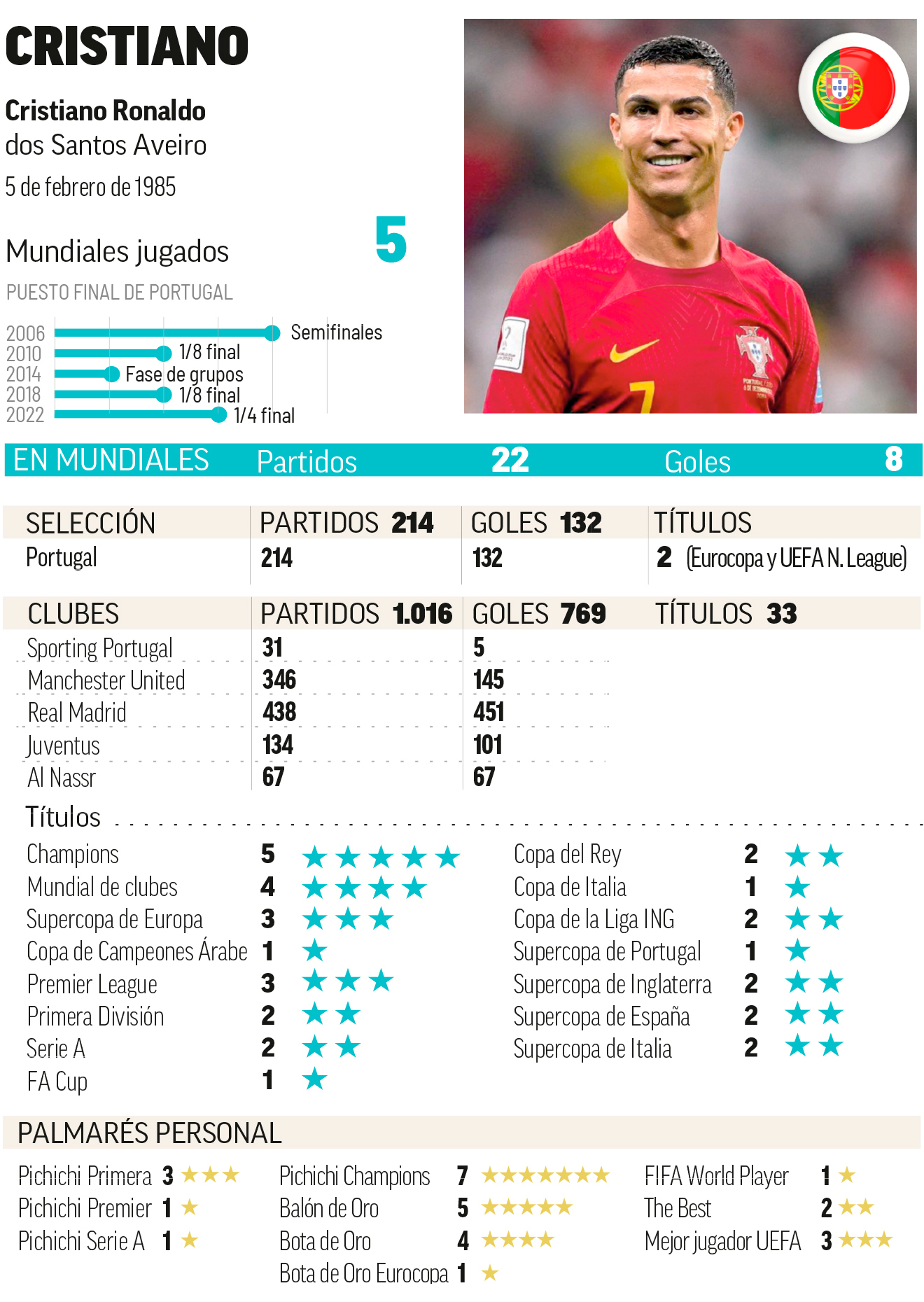 MLS 2024: MARCA América Award Leo Messi: en la mesa de los 6 grandes ...