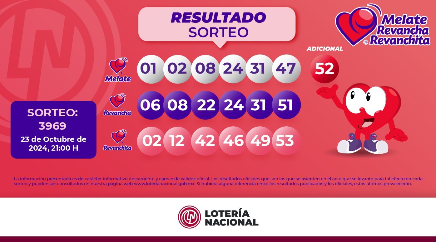 Resultados del Melate: números ganadores sorteo 3969 miércoles 23 de ...