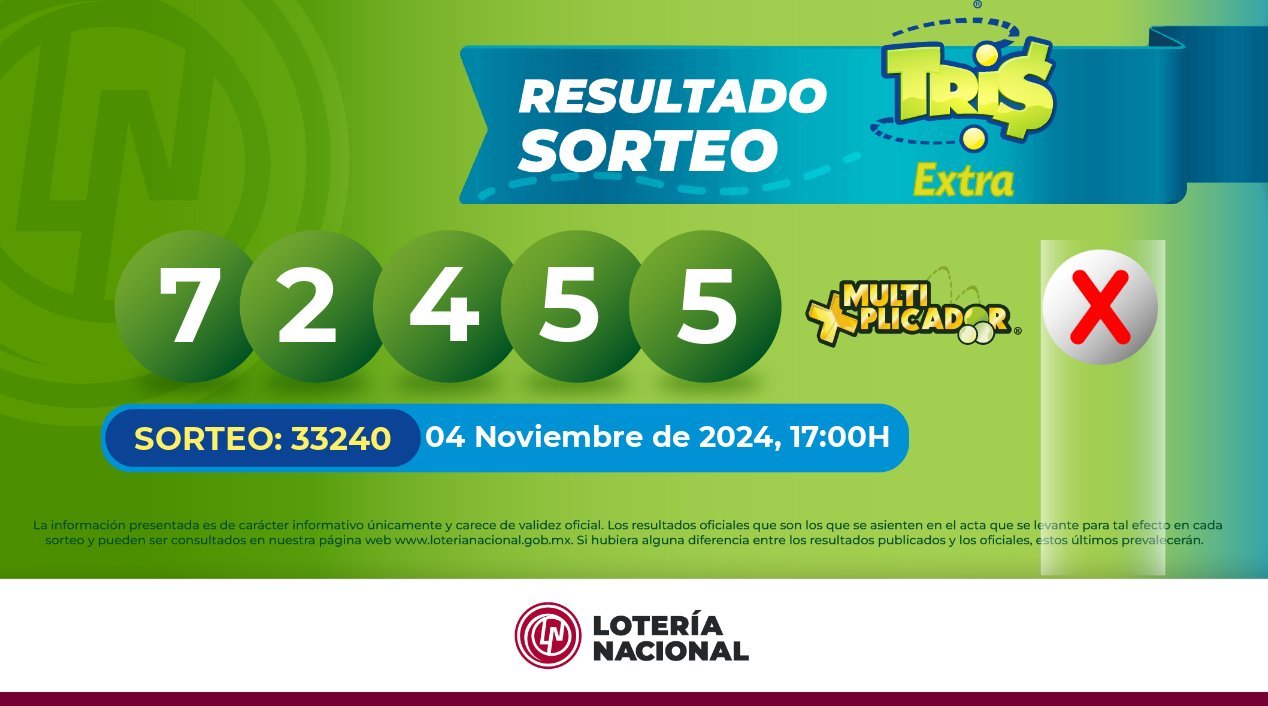 Resultados del Tris de hoy lunes: Números ganadores del sorteo del 4 de ...