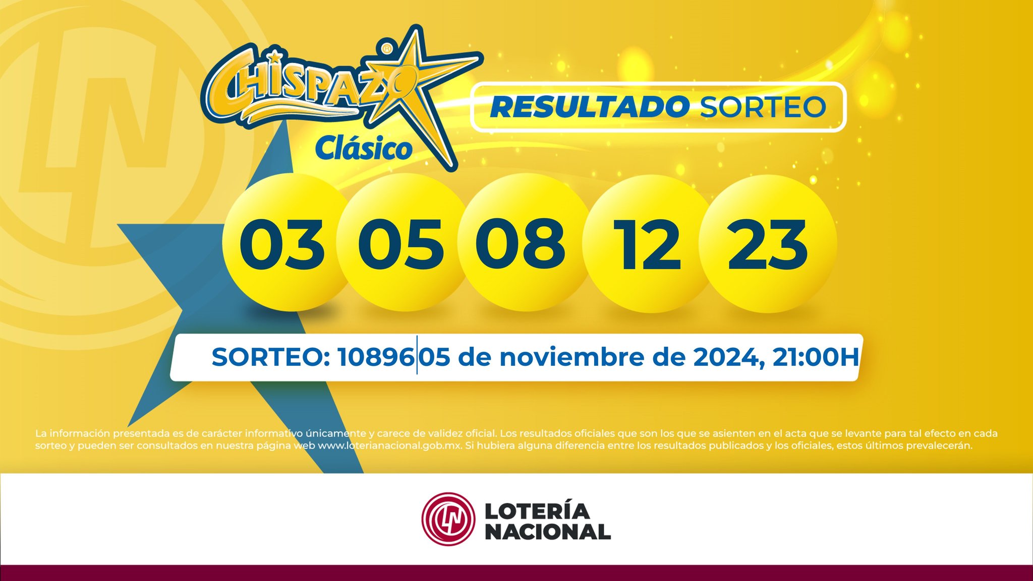 Resultados del Chispazo de las 9 hoy: números ganadores del sorteo del ...