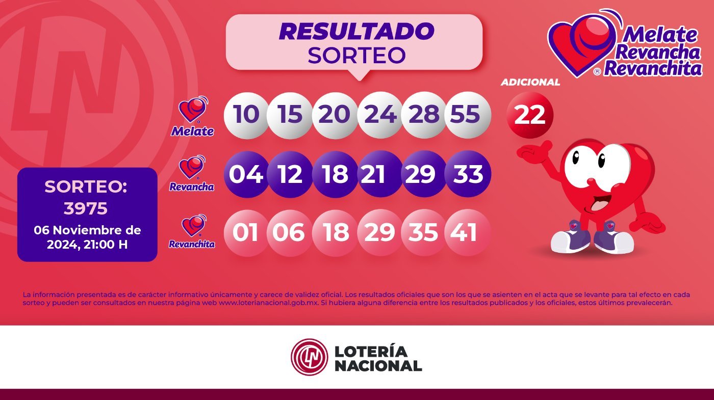 Resultados del Melate: Números ganadores sorteo 3975 miércoles 6 de ...