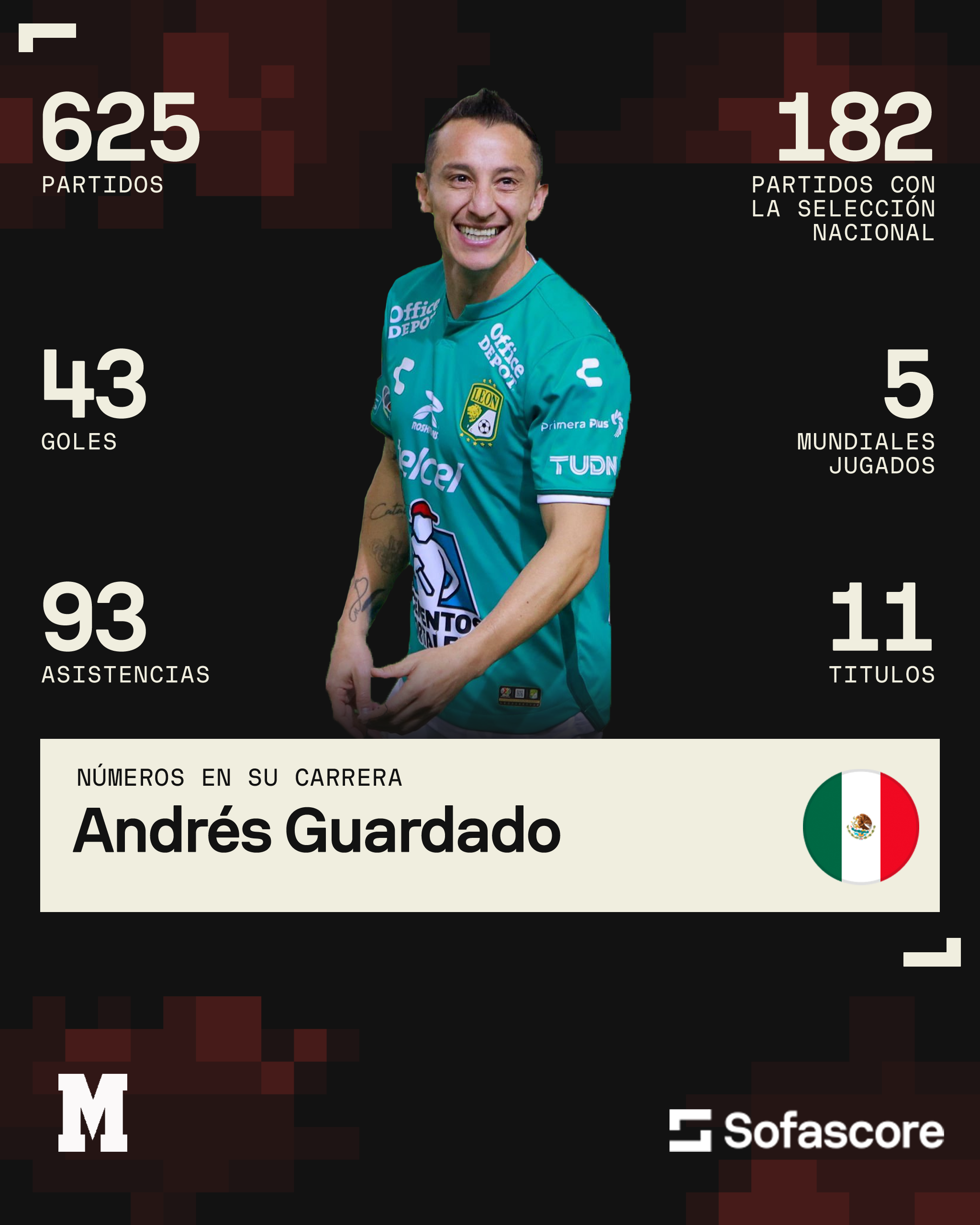 Liga MX 2024: Atlas se queda con las ganas: Andrés Guardado anuncia su ...