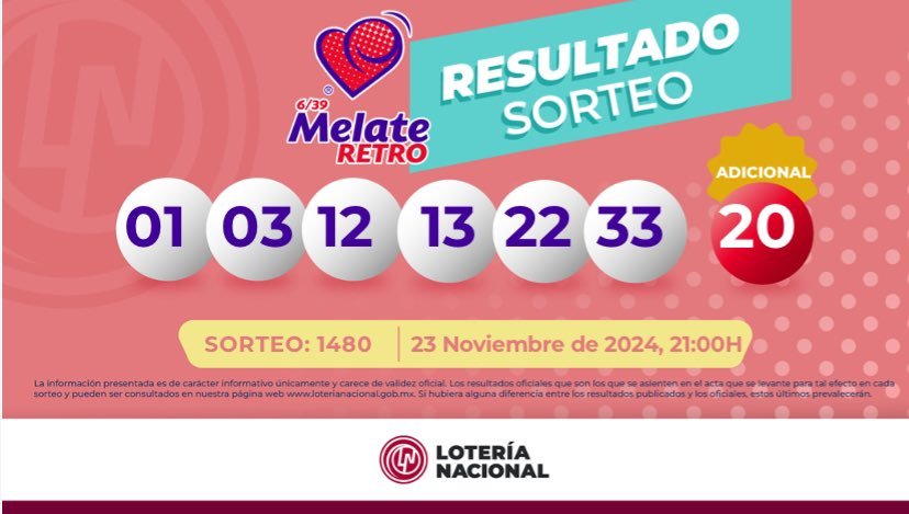 Resultados del Melate Retro hoy: números ganadores sorteo 1480 sábado ...