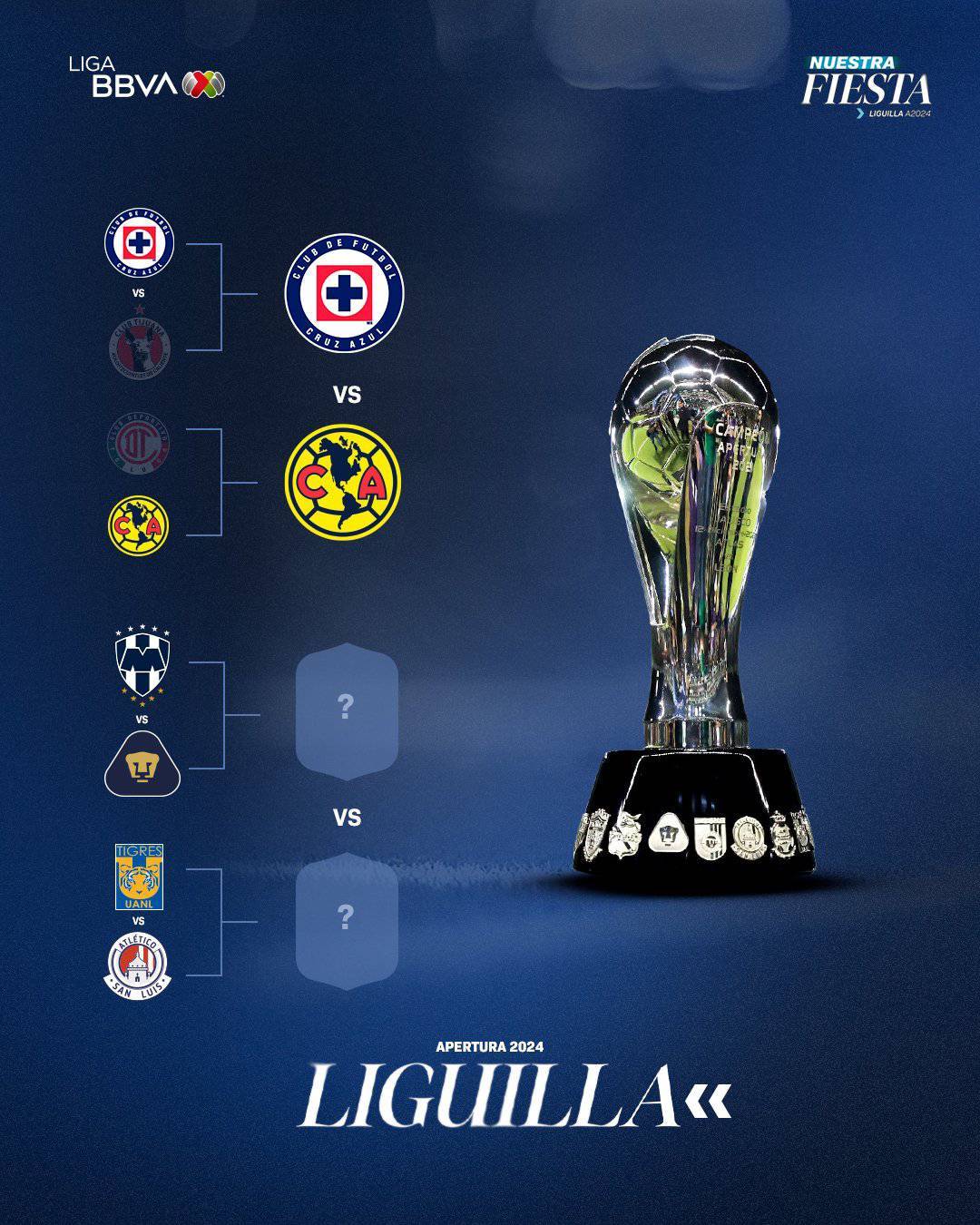 Liga MX 2024: Semifinales Liguilla MX 2024: Cruz Azul vs América tiene su revancha en Liga MX ...