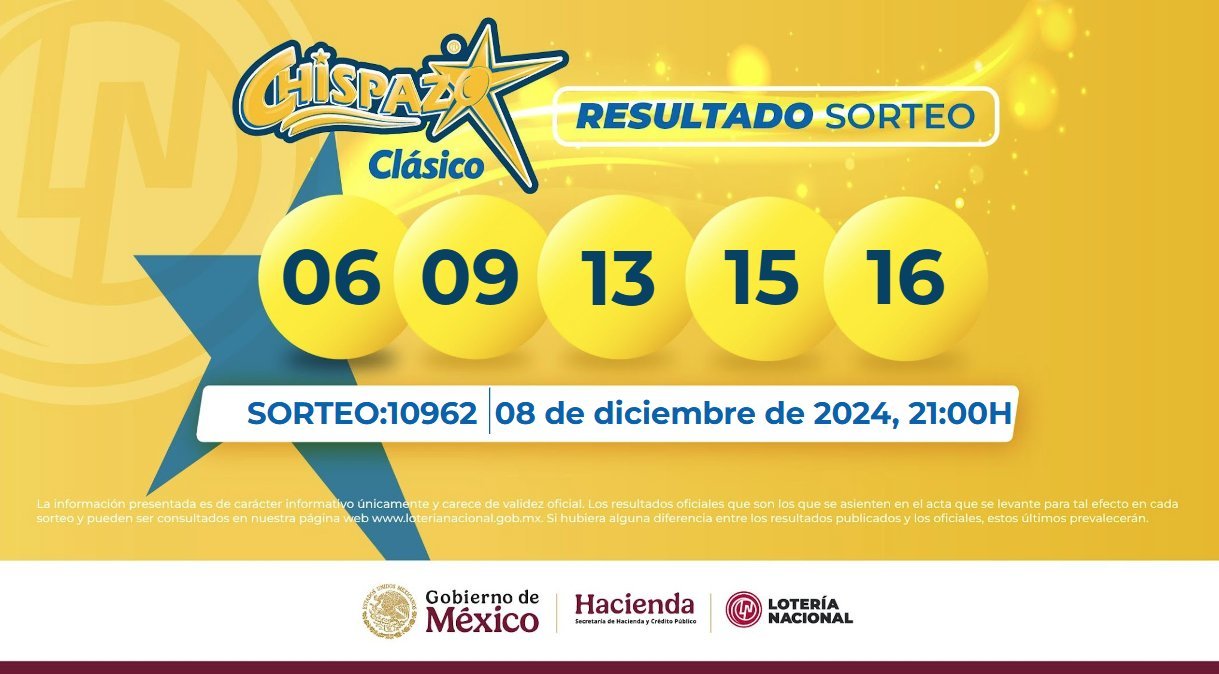 Resultados del Chispazo de las 9 hoy: números ganadores del sorteo del ...