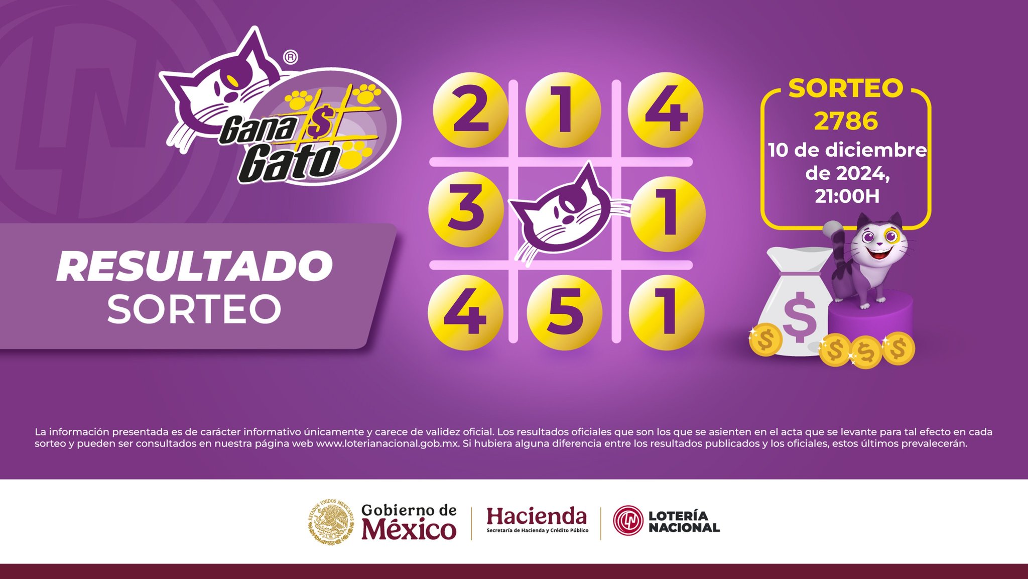 Resultados del Gana Gato hoy: números ganadores del sorteo del martes ...