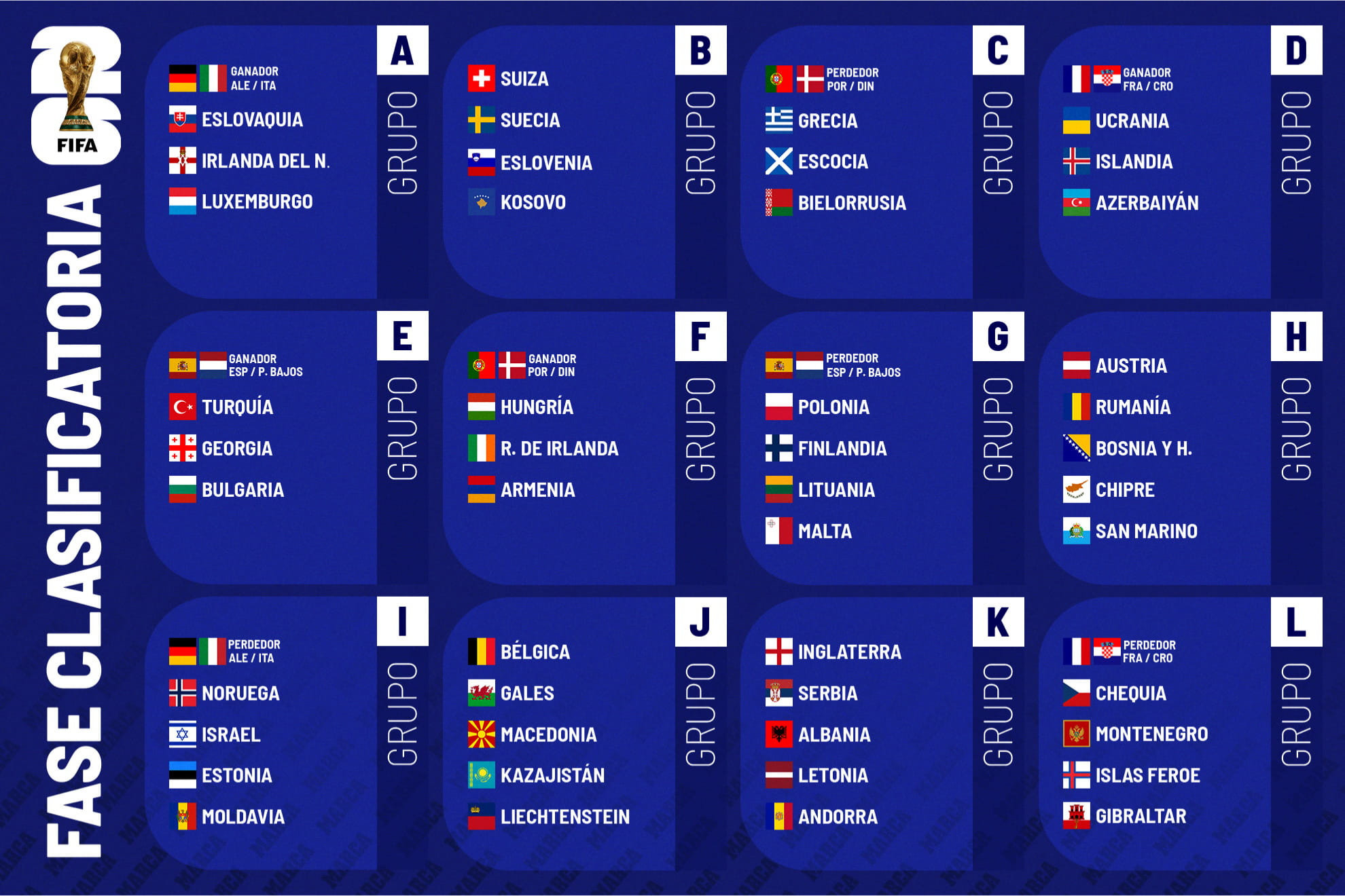 Estos son los grupos para la clasificación del Mundial 2026: partidos ...