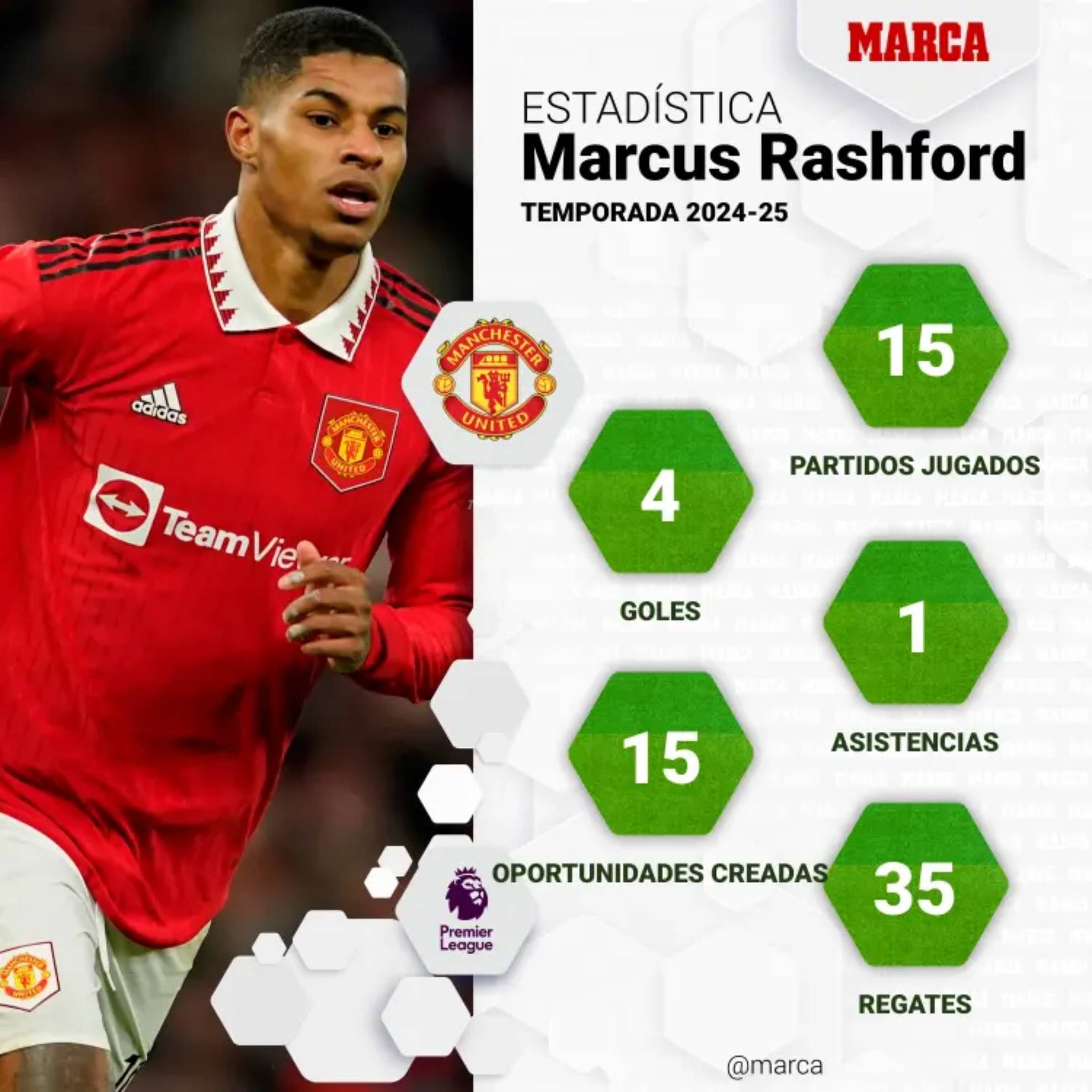 LaLiga EA Sports 2024: Marcus Rashford, un fichaje que quiere Barcelona con 'Fair Play' | MARCA ...