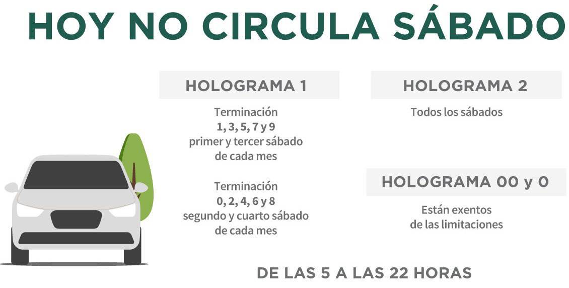 Hoy No Circula sabatino: multas y qué autos no circulan en CDMX y Edomex el sábado 15 de febrero ...
