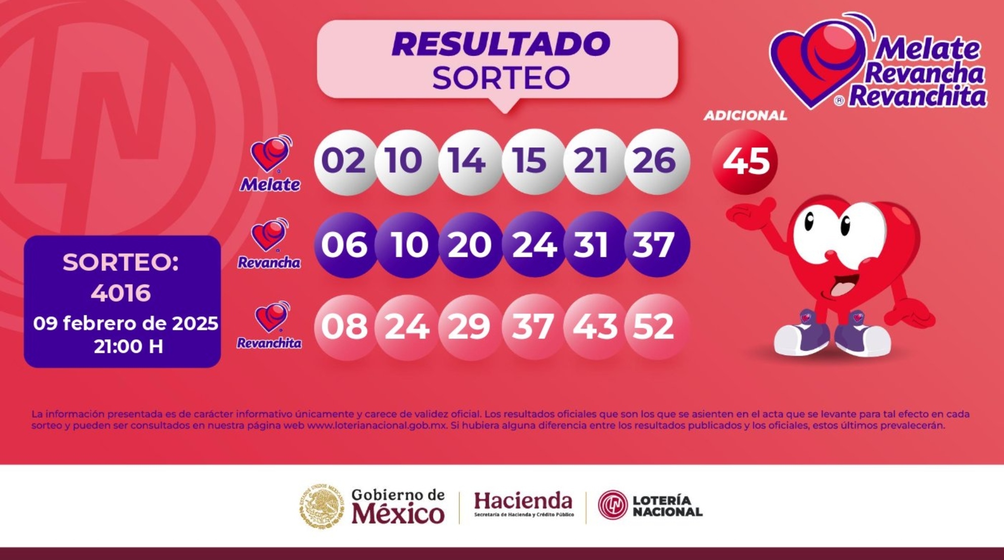 Resultados del Melate, Revancha y Revanchita hoy: números ganadores sorteo 4016 domingo 9 de ...