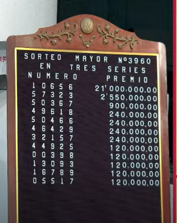 Lotería Nacional resultados hoy martes 11 de febrero 2025: lista Sorteo ...