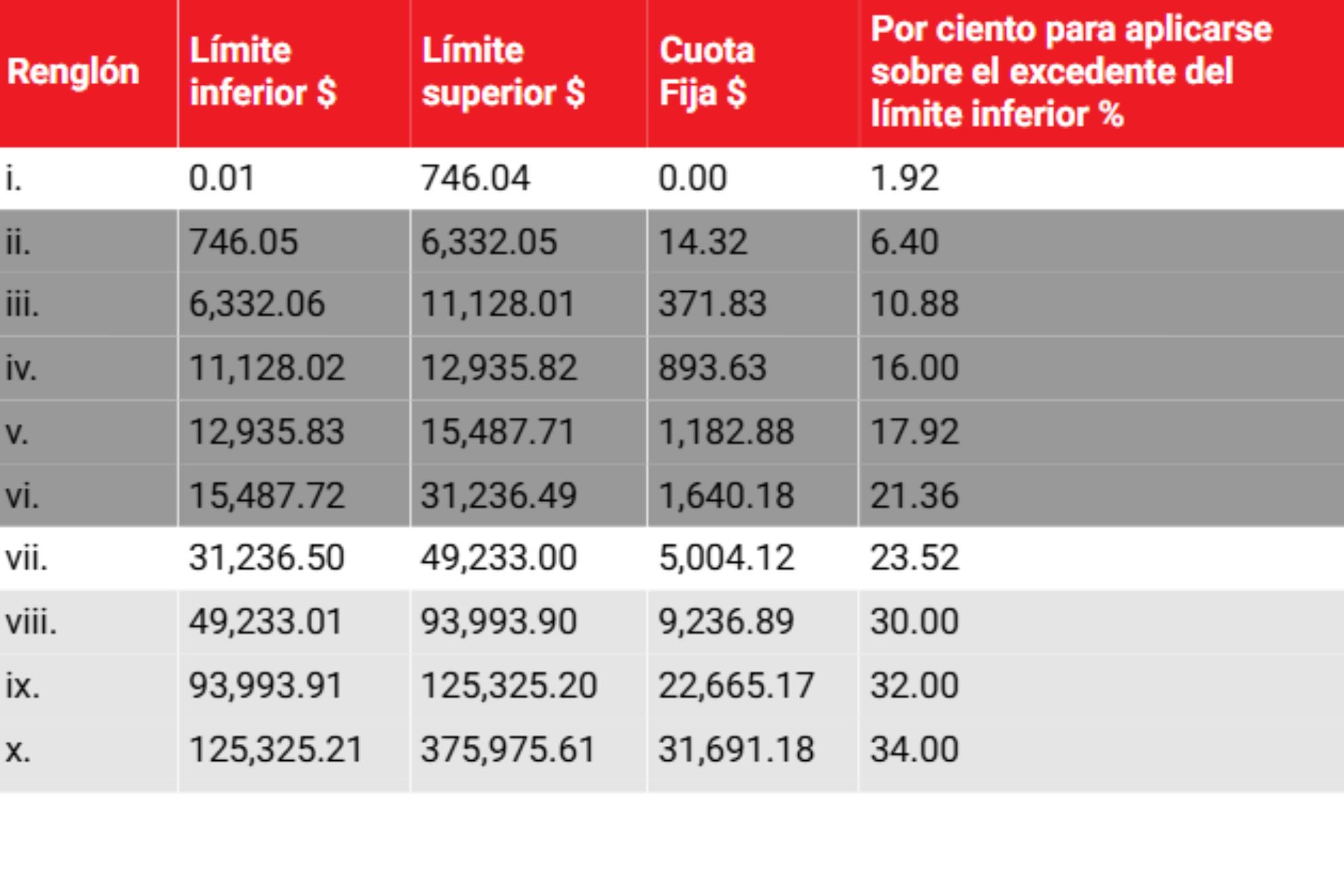 ¿Cuánto tienes que pagar de ISR al mes y por que ingresos se requiere? Esto debes saber | MARCA ...