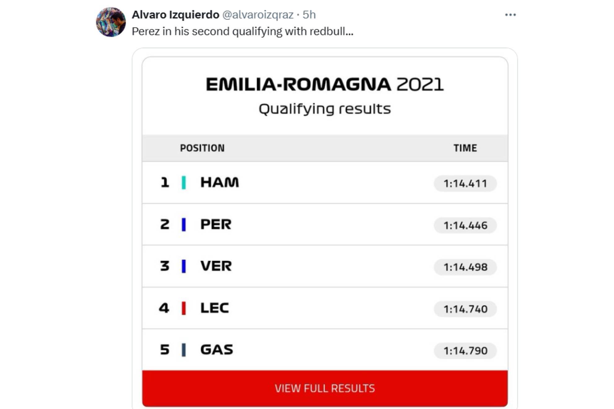 MEMES despedazan a 'Slowson': Liam Lawson, último en Sprint Shootout de ...