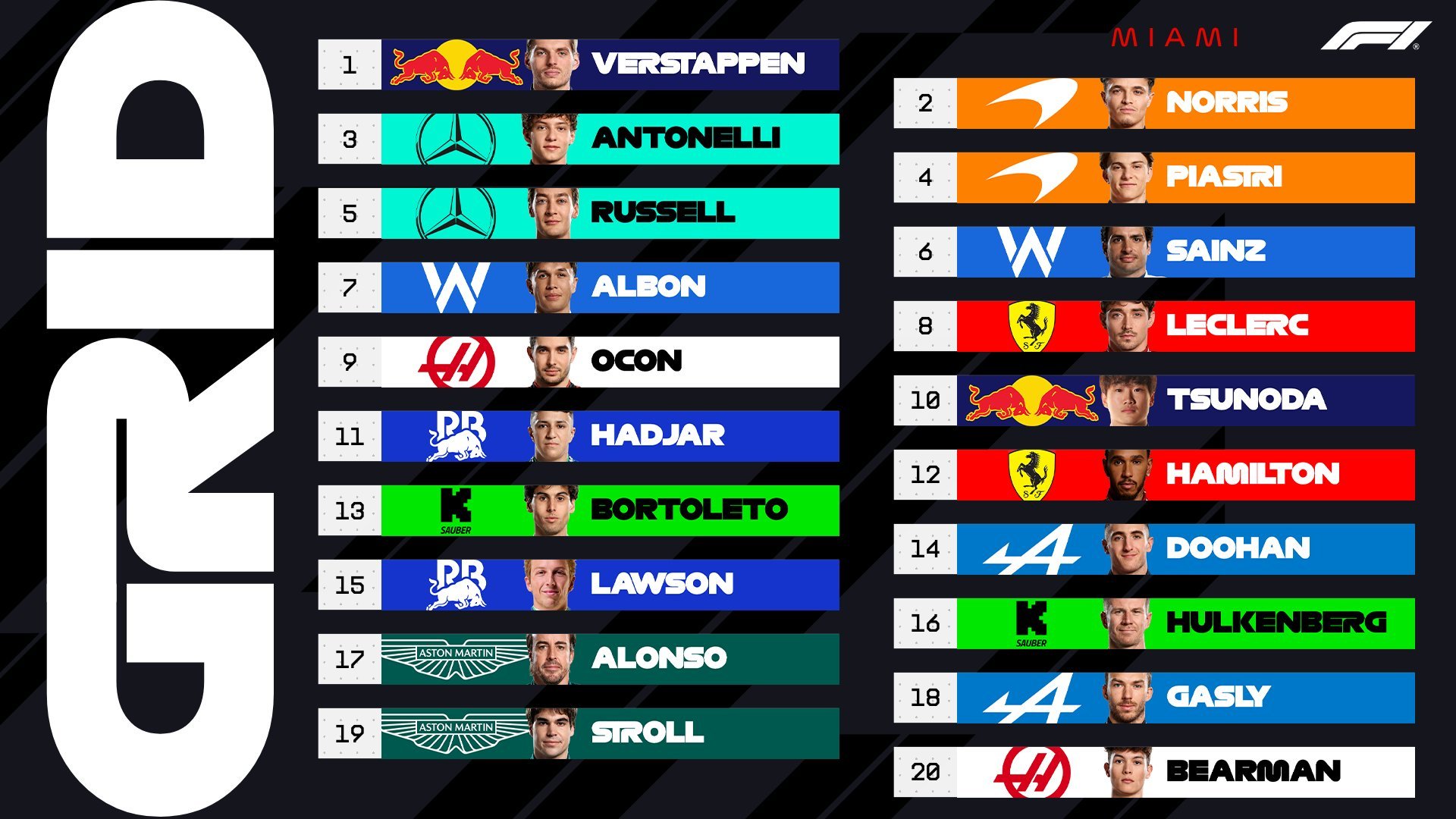 Posiciones Clasificación GP Miami 2025 F1: Pole position para ...