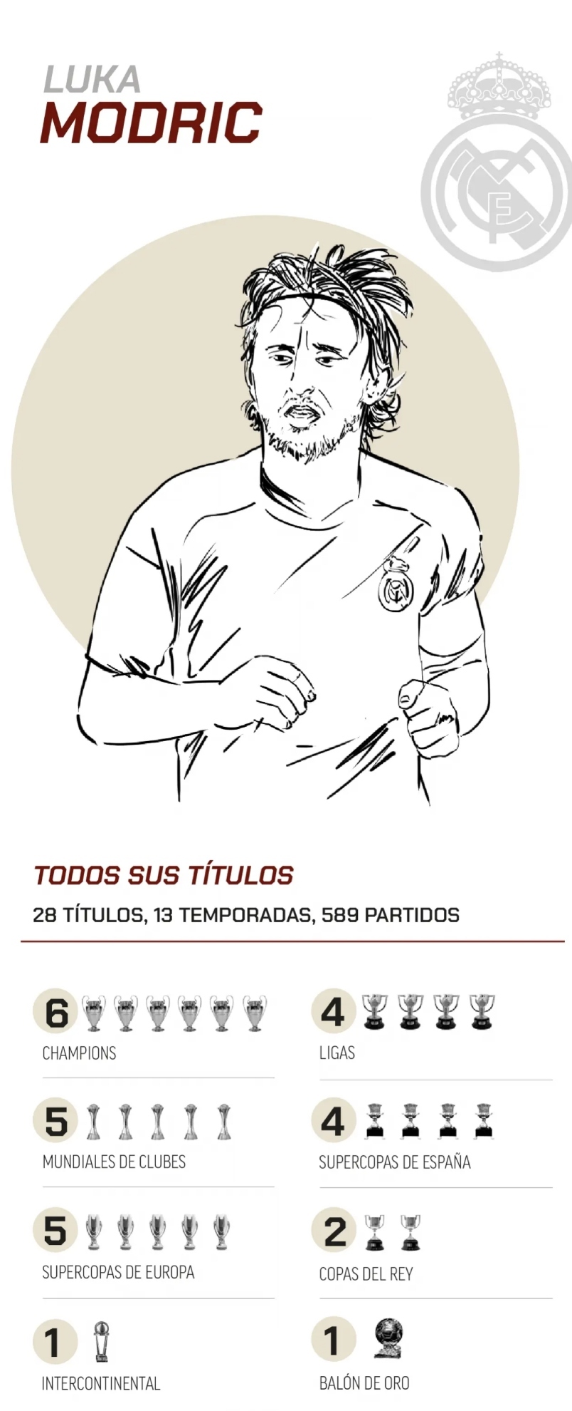 Luka Modric announces that he is leaving Real Madrid! | Marca