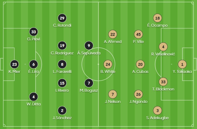 ¿Cómo quedó Cruz Azul vs Vancouver Whitecaps? Resultado y goles Final ...