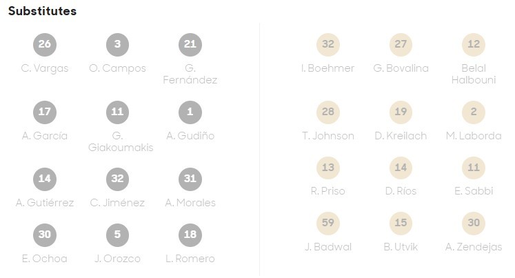 ¿Cómo quedó Cruz Azul vs Vancouver Whitecaps? Resultado y goles Final ...