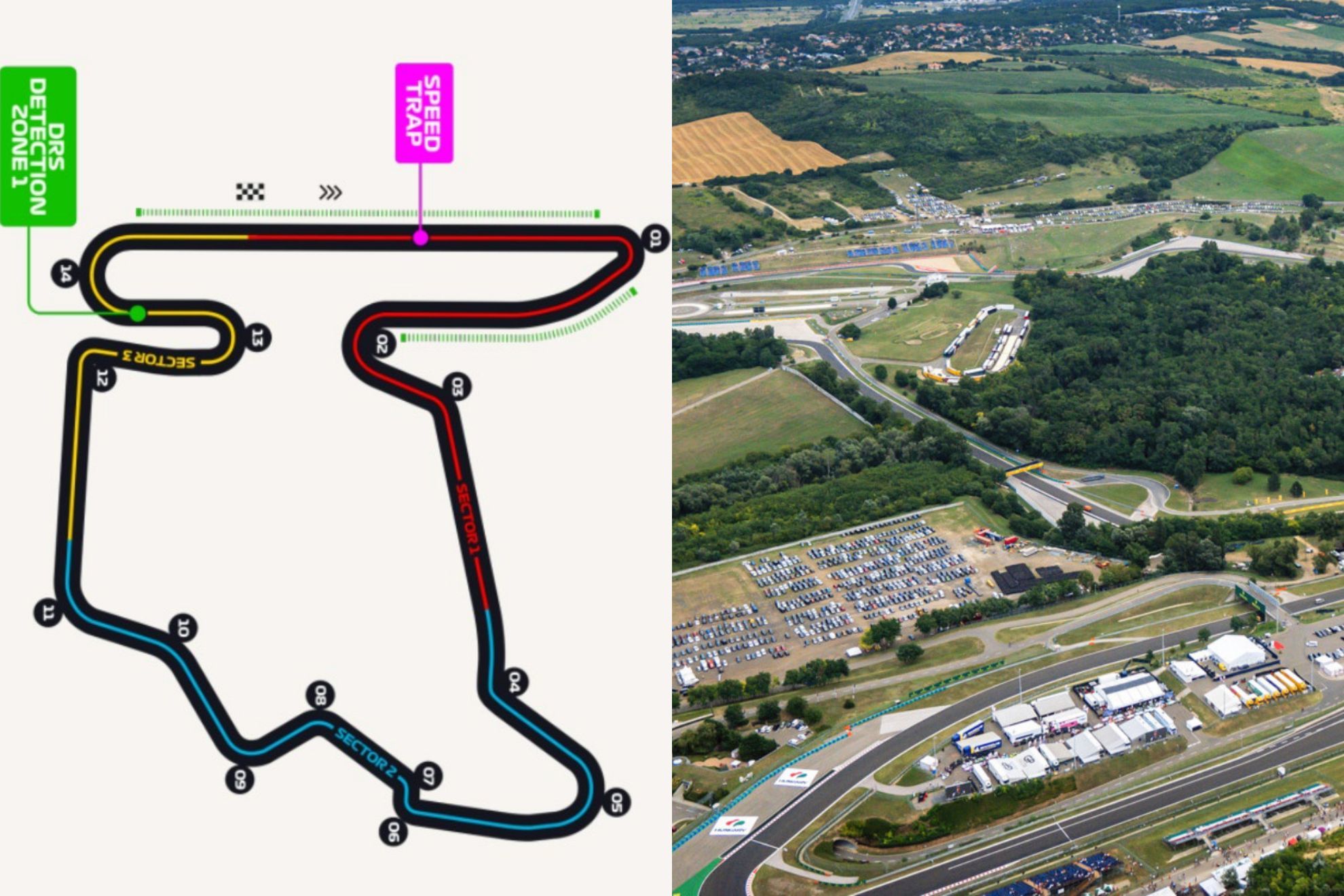 Circuito Hungaroring F1: radiografía, máximos campeones, cuántas vueltas tiene y más detalles ...