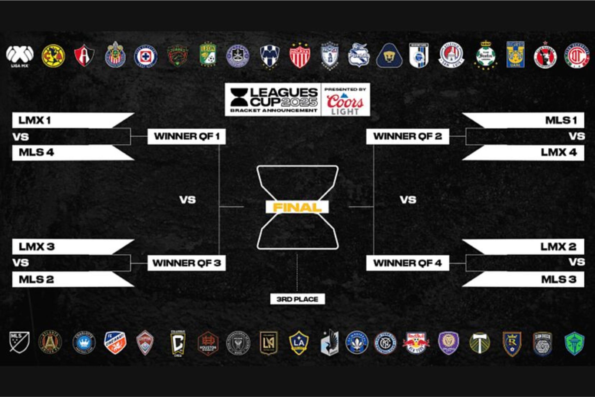 Noticias Atlético de San Luis - MARCA México