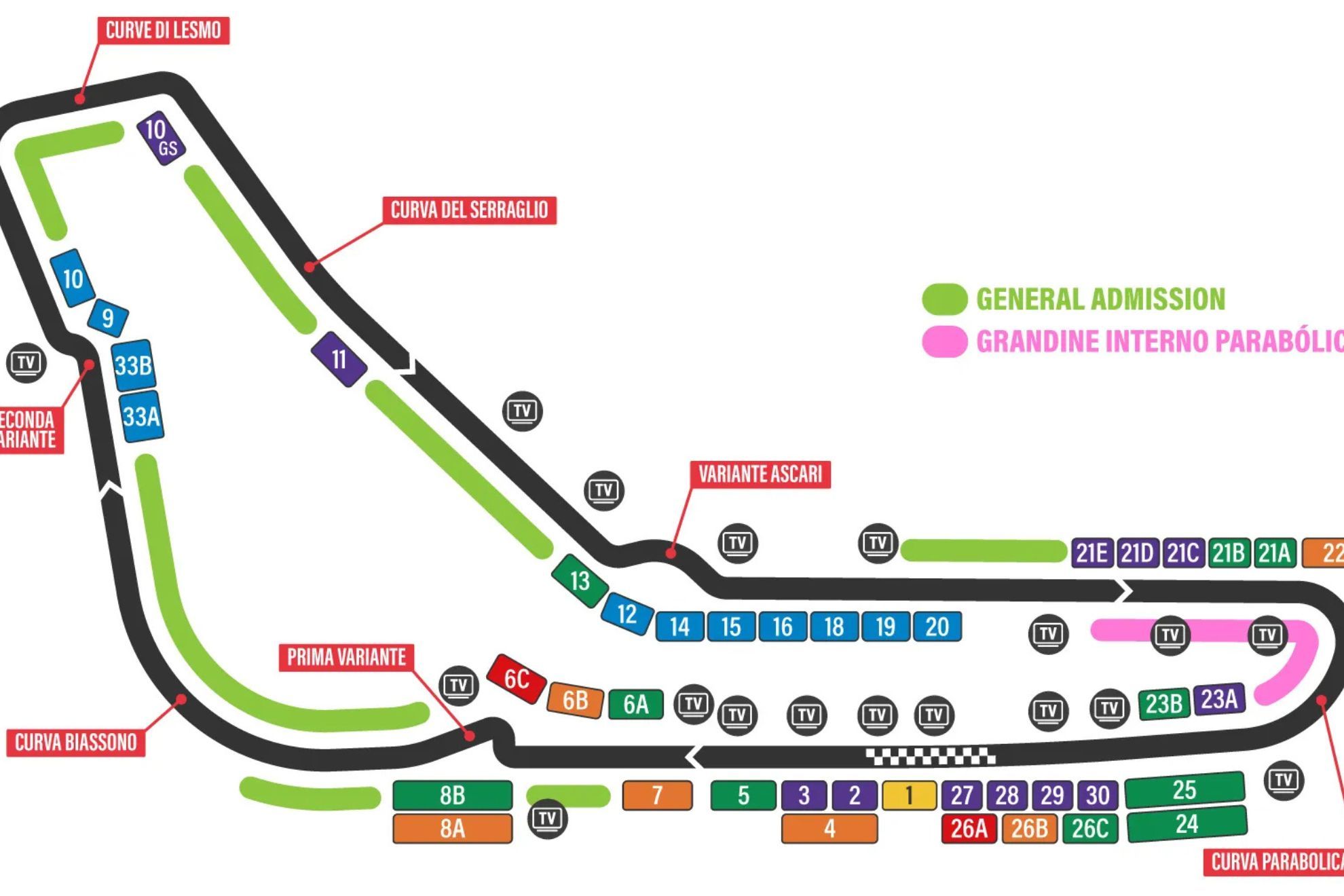 Marcas De Pista Antiguas De F1 Monza